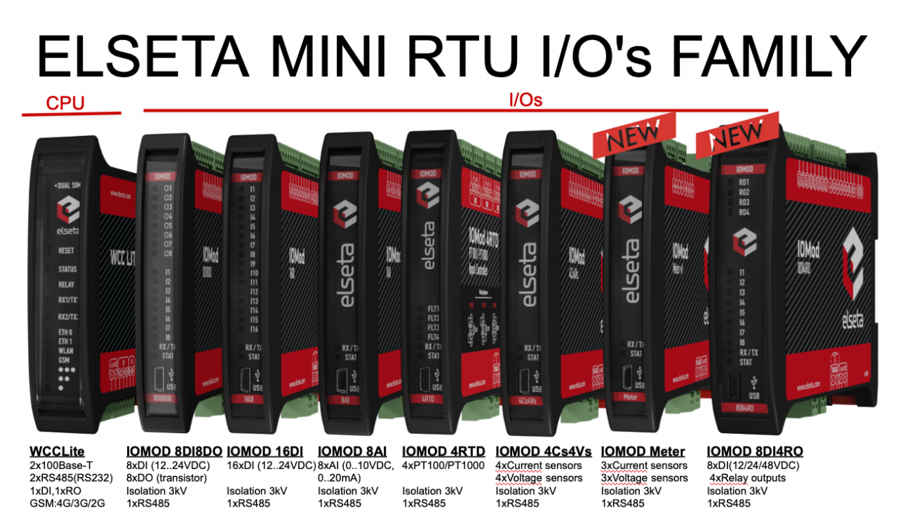 Exciting News: Introducing Our Newest Products! | Elseta