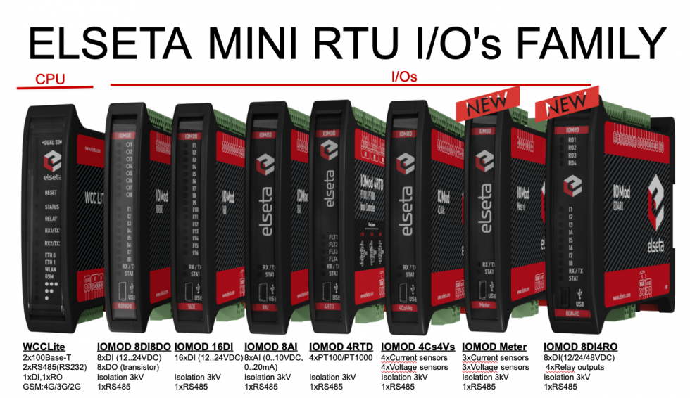 Exciting News: Introducing Our Newest Products! | elseta.com